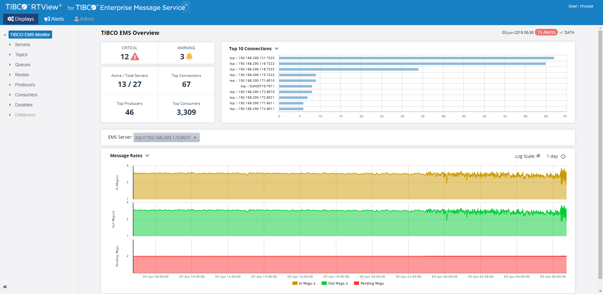 RTView Enterprise 5.3 Featured Product Updates | SL RTView Middleware ...