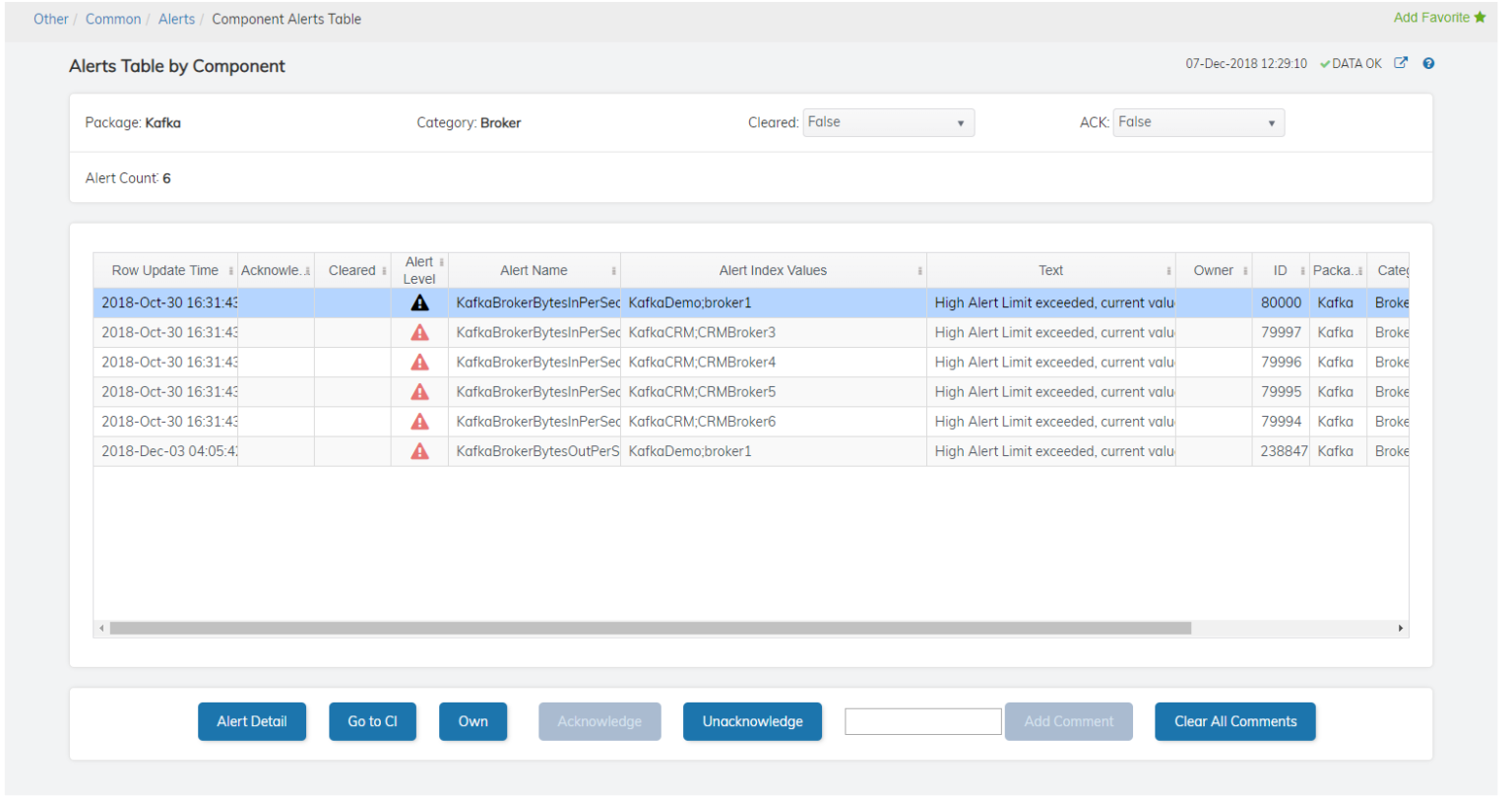 Rtview For Kafka Monitoring Sl Rtview Middleware Monitoring