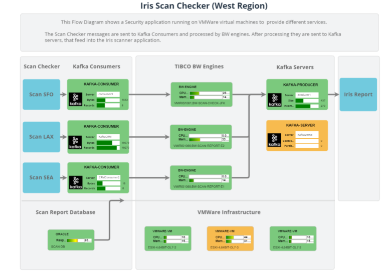 RTView for Kafka Monitoring | SL RTView Middleware Monitoring