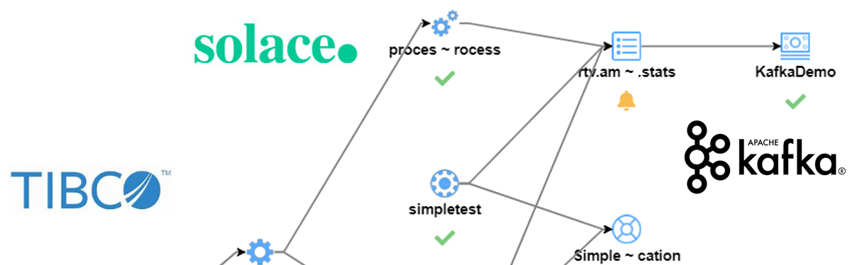 Webinar Deep Dive Kafka Monitoring Demo Sl Rtview Middleware Monitoring