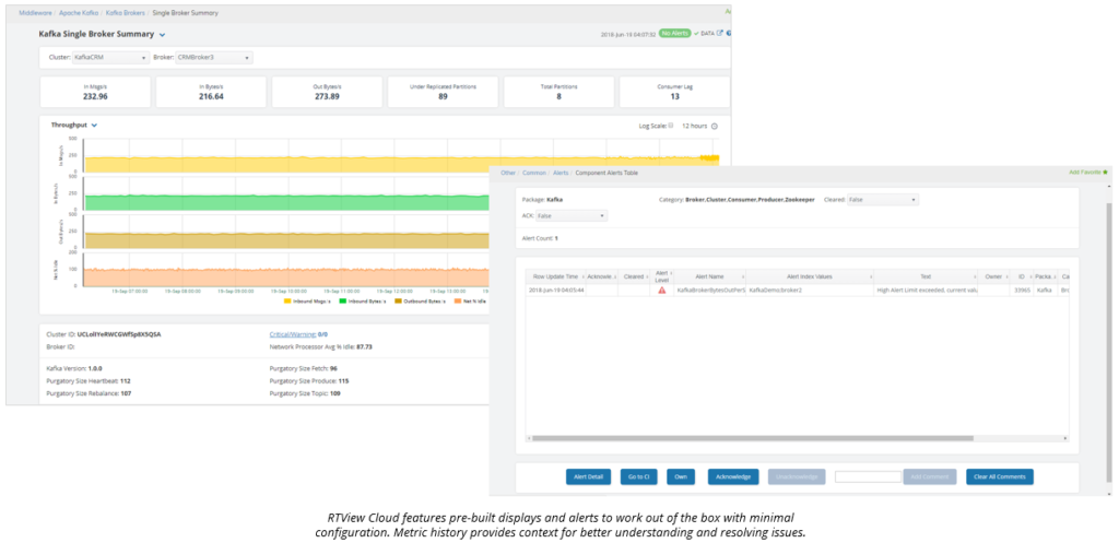Middleware Monitoring as a Service is Available for Apache Kafka | SL RTView Middleware Monitoring