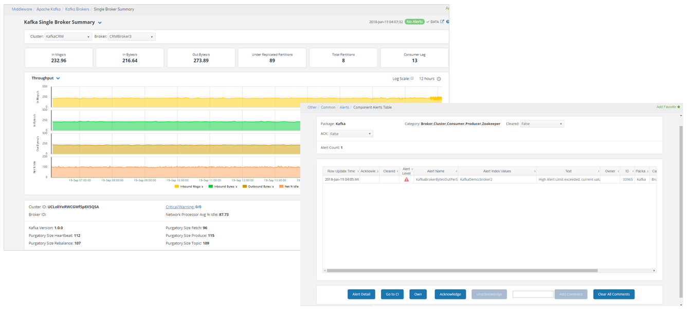 Middleware Monitoring as a Service is Available for Apache Kafka | SL RTView Middleware Monitoring