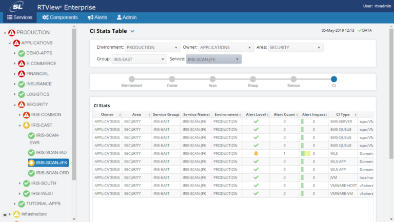 Application Monitoring | SL RTView Middleware Monitoring