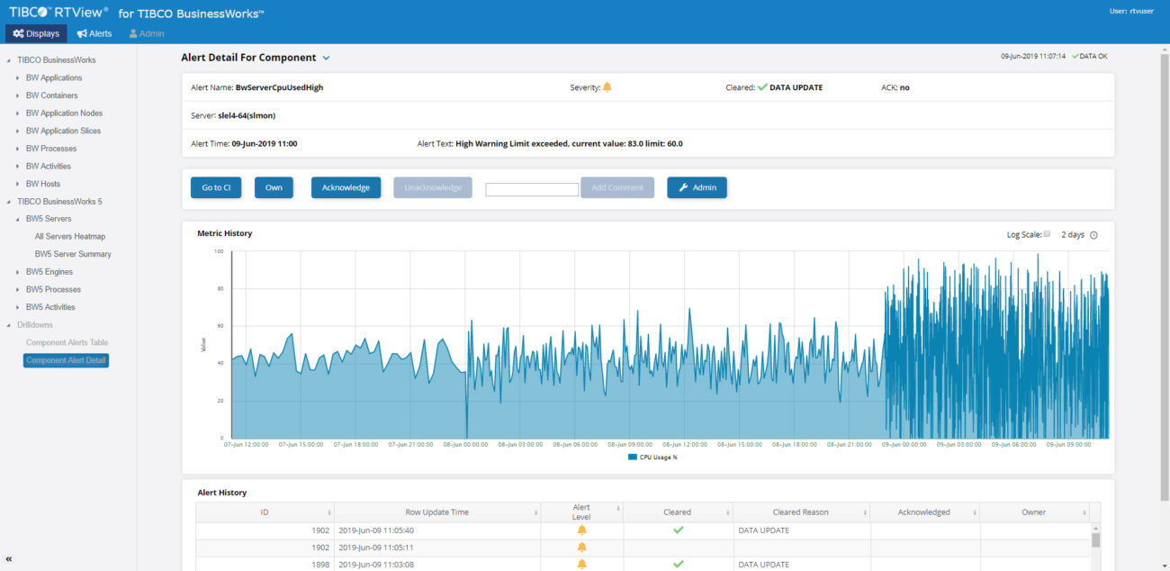 Middleware Monitoring Archives | SL RTView Middleware Monitoring Middleware Monitoring Archives | SL RTView Middleware Monitoring